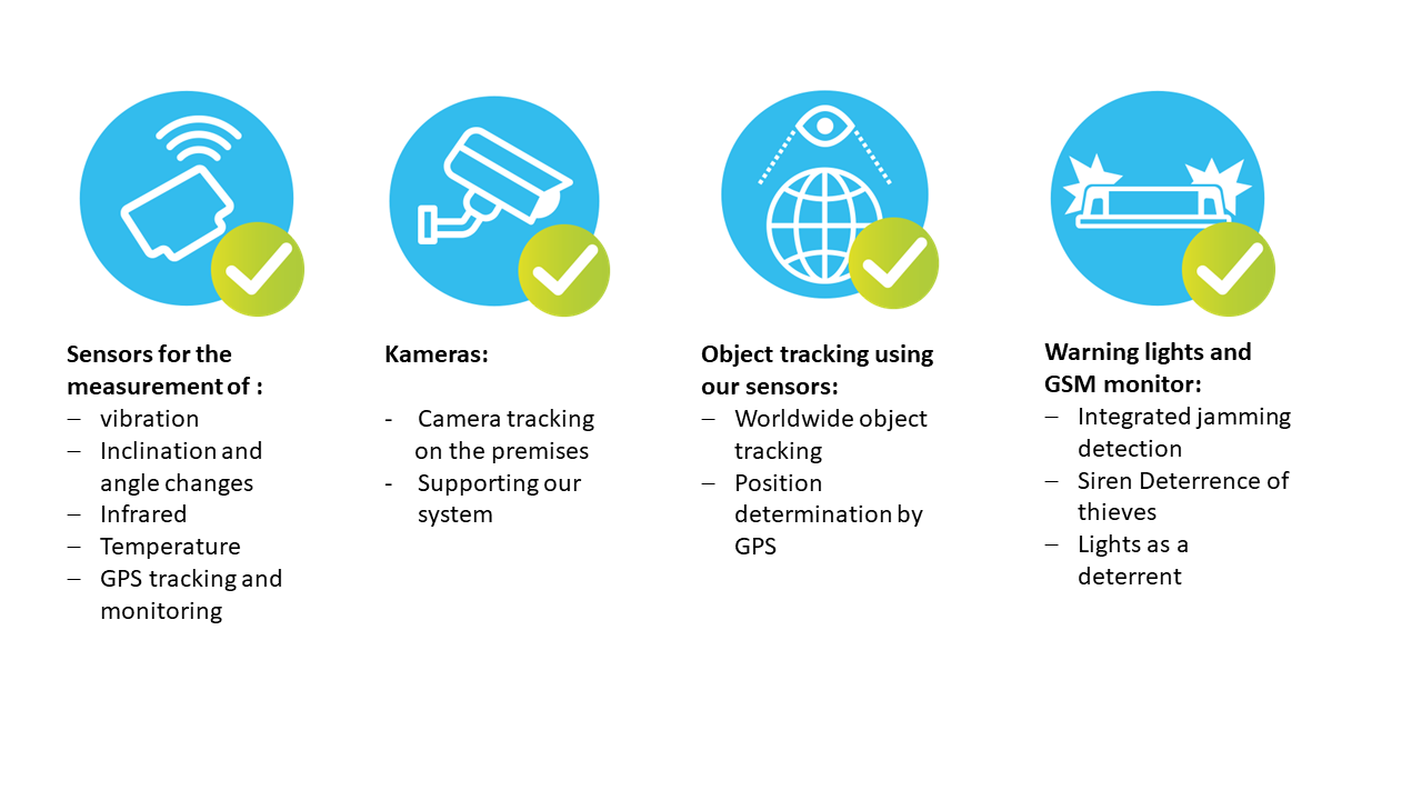 viamon GmbH
